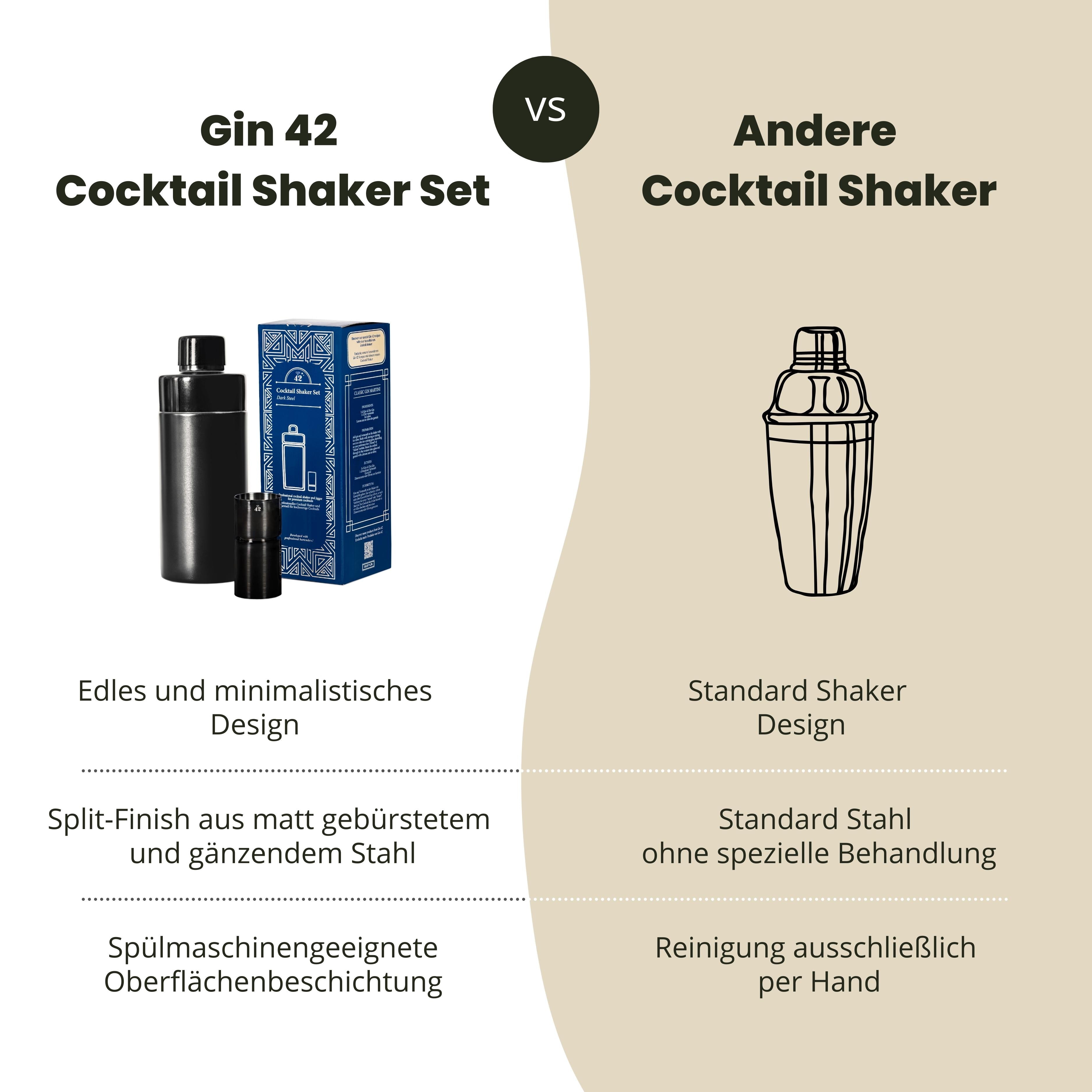 Cocktail Shaker Set | Dark Steel - 500 ml – Gin 42